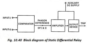 Static Differential Relay Block Diagram and Working Principle