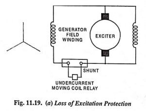 Loss of Excitation Protection in Generator - EEEGUIDE.COM