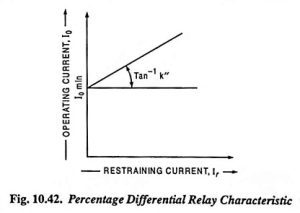 Static Differential Relay Block Diagram and Working Principle