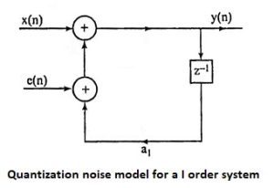 Finite Word Length Effects in Digital Filters Interview Questions and Answers