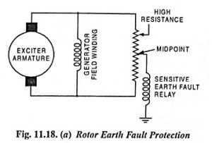 Rotor Earth Fault Protection of Generator - EEEGUIDE.COM