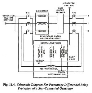 Percentage Differential Relay Protection of Generator - EEEGUIDE