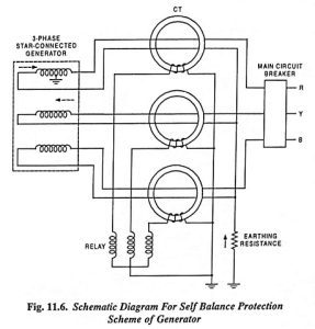 Self Balance Protection System of Generator - EEEGUIDE.COM