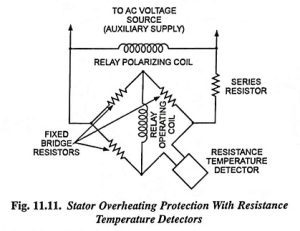 Stator Overheating Protection - EEEGUIDE.COM