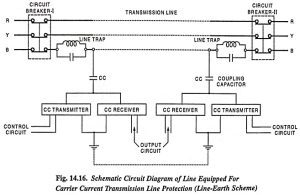 Carrier Current Protection of Transmission Lines - EEEGUIDE