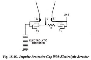 Impulse Protective Gap Arrester - EEEGUIDE.COM