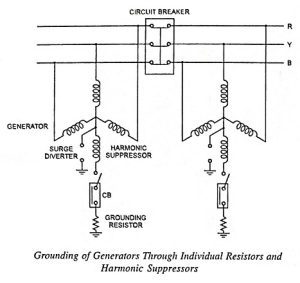 What is Harmonic Suppressor? - EEEGUIDE.COM