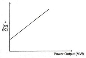 Power System Operation and Control Interview Questions and Answers